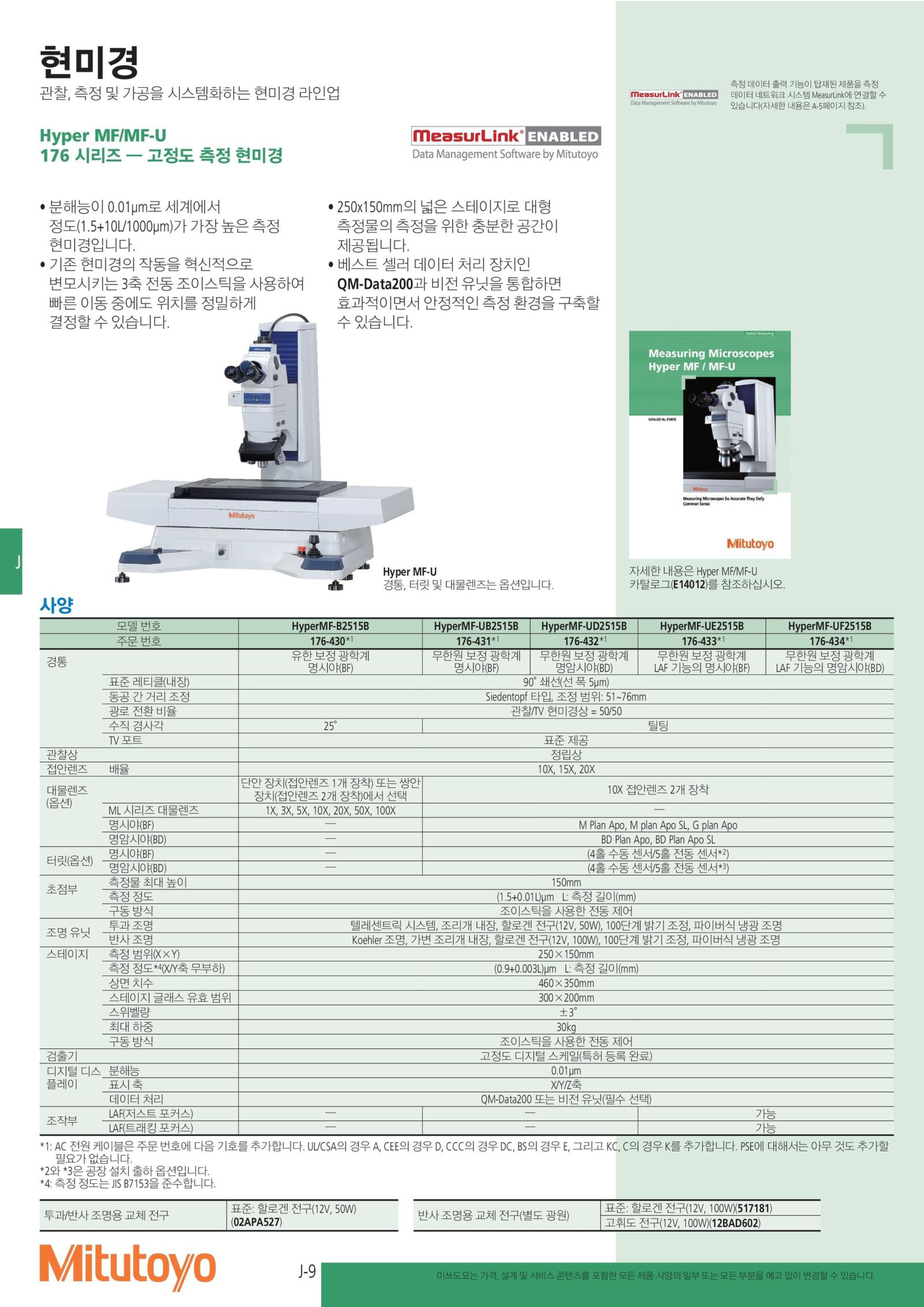 현미경-HYPER MF-UD2515B > Hyper MF/MF-U - 나노툴
